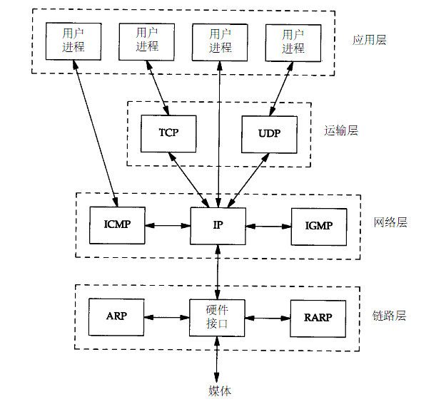 Socket编程demo-CSDN博客
