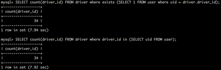 Sql语句中条件查询in、like、的效率sql In的效率 Csdn博客 