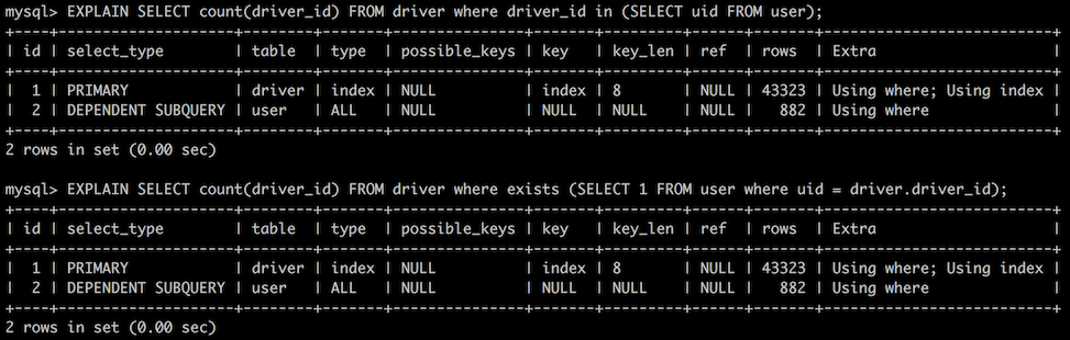 Sql语句中条件查询in、like、的效率sql In的效率 Csdn博客 