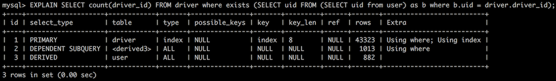 Sql语句中条件查询in、like、的效率sql In的效率 Csdn博客 