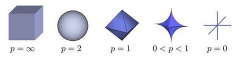 求解相似度的常见算法_相似性算法-CSDN博客