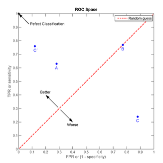 什么是ROC和AUC？一文给你讲明白-CSDN博客