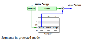 【基础】实模式(real mode)与保护模式(protected mode)-CSDN博客