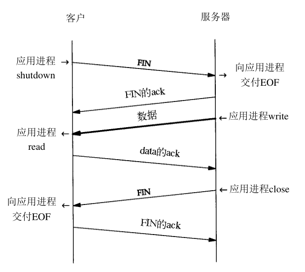 TCP协议端口状态说明:CLOSE-WAIT、TIME_WAIT 、LISTENING、SYN_SENT、ESTABLISHED、LAST_ACK、CLOSED_tcp端口状态-CSDN博客