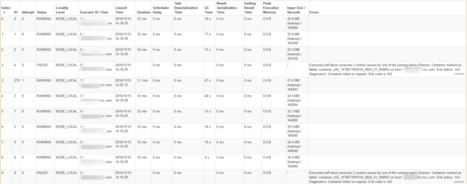 Spark 中 JVM 内存使用及配置详情、spark报错与调优、Spark内存溢出OOM异常_error sending result rpcresponse-CSDN博客
