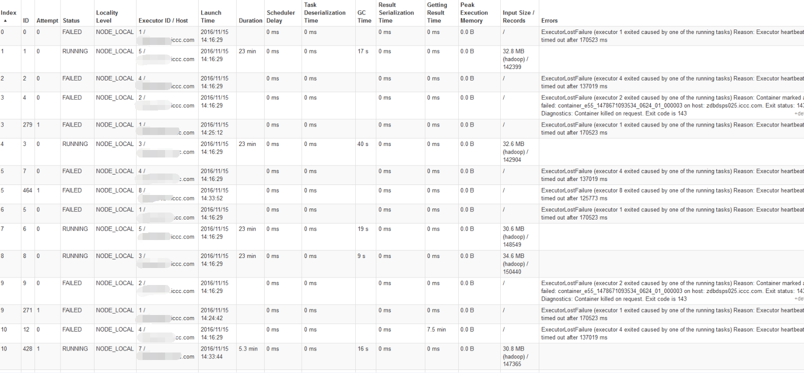 Spark 中 JVM 内存使用及配置详情、spark报错与调优、Spark内存溢出OOM异常_error sending result rpcresponse-CSDN博客