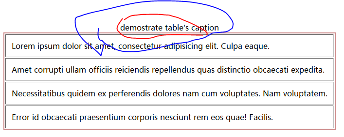 html中 table的结构 彻底搞清 caption th thead等_table caption-CSDN博客