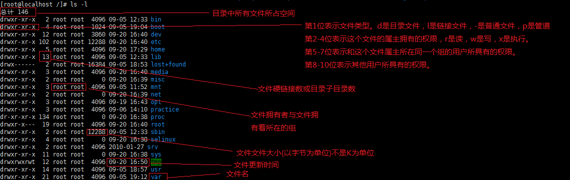 Linux Ls L 命令输出列表详解与排序用法ls L 排序 Csdn博客 
