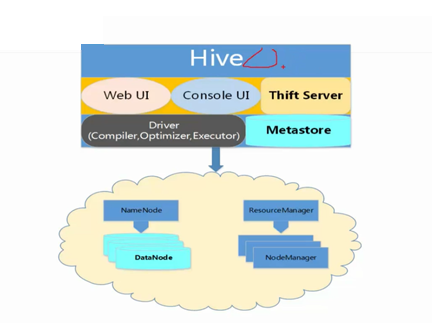 hiveserver2和metastore service的区别和联系_service metastore 与hiveserver2区别-CSDN博客