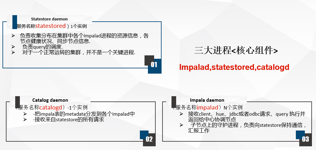 大数据Hive和Impala经典分析_impala hive-CSDN博客