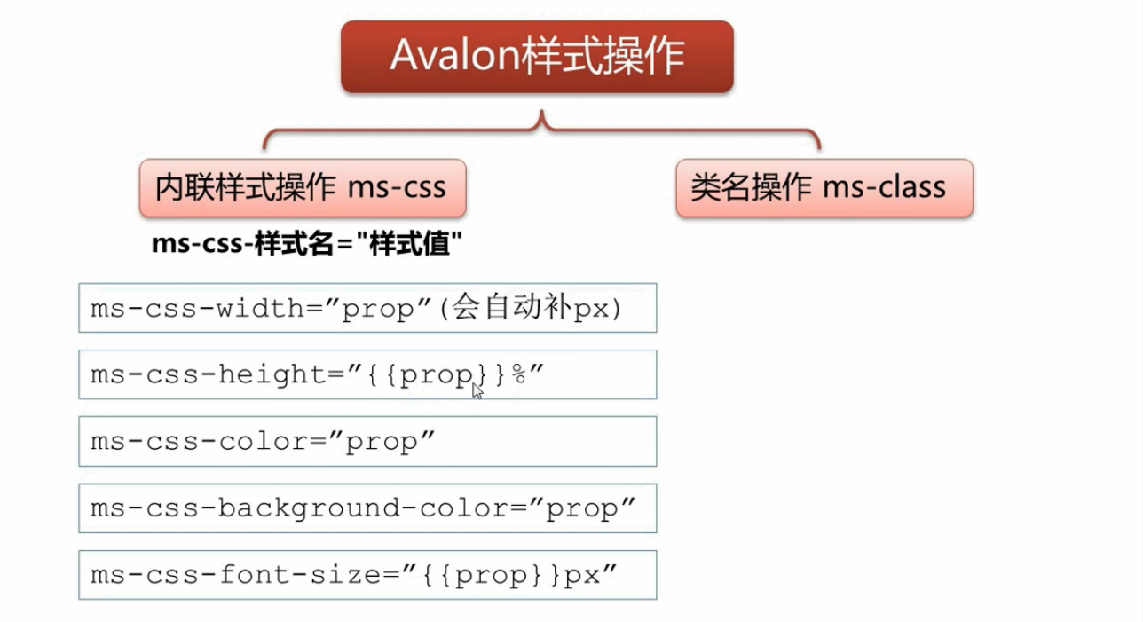 avalon的使用与总结_avalon.define-CSDN博客