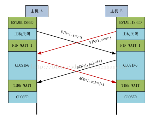 TCP、UDP详解_tcp udp 报文结构-CSDN博客
