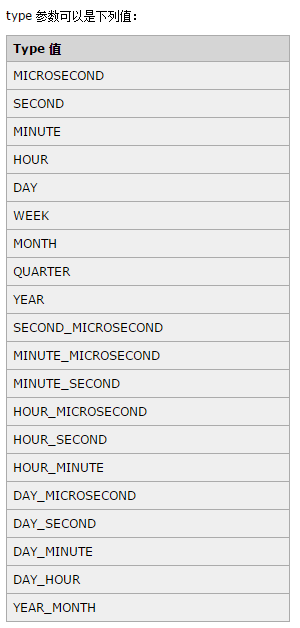 Sql时间戳日期时间转换sql中timestamp转换成date Csdn博客 