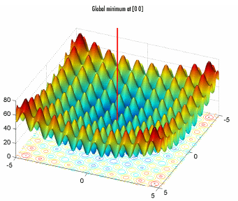 粒子群优化算法（Particle Swarm Optimization）_particleswarm函数-CSDN博客