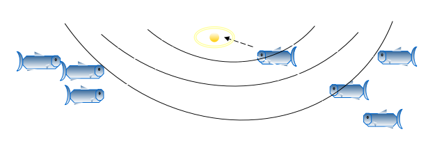 粒子群优化算法（particle Swarm Optimization）particleswarm函数 Csdn博客 