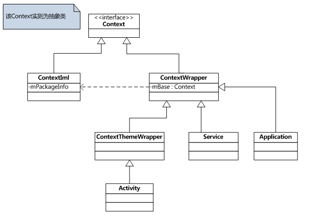 startActivity()详解-CSDN博客