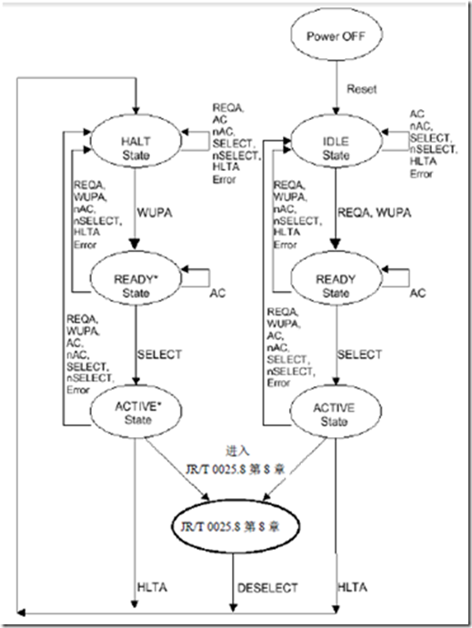 ISO14443－3_iso14443-3a-CSDN博客