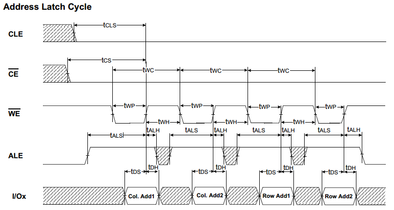 Nand flash基本原理_nandflash工作原理-CSDN博客