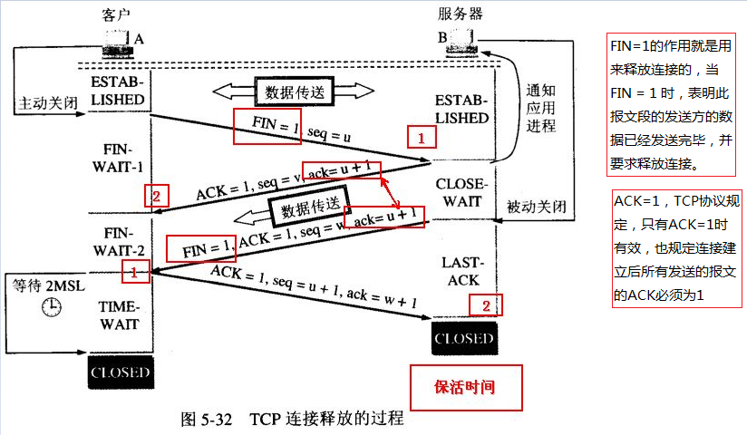 TCP报文解析_tcp option-CSDN博客