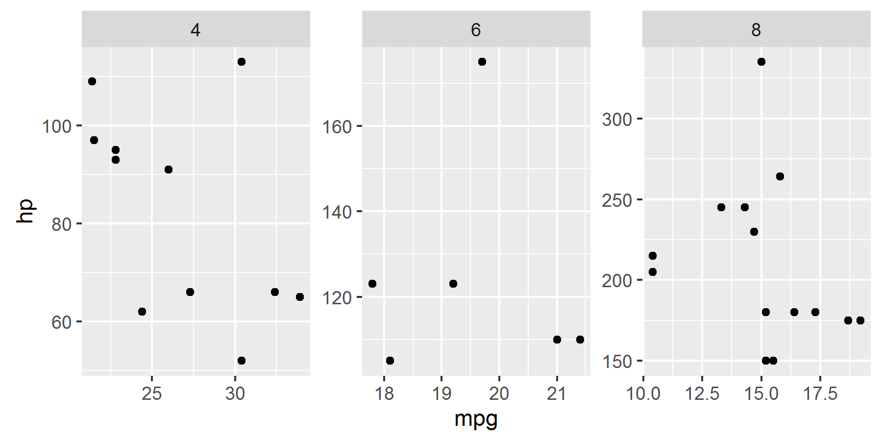 Ggplot2 分面相关设置（facet）ggplot2 Facet Csdn博客