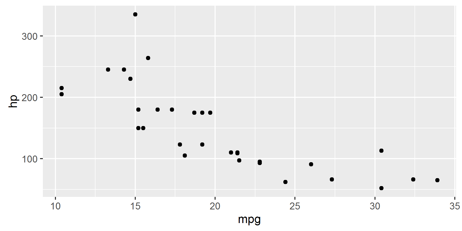Ggplot2 分面相关设置（facet） Ggplot2 Facet Csdn博客