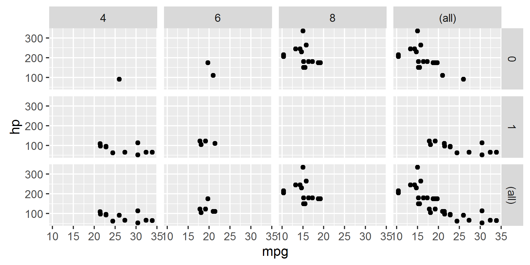 Ggplot2 分面相关设置（facet）ggplot2 Facet Csdn博客 