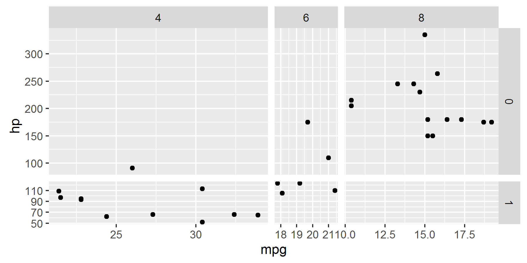 Ggplot2 分面相关设置（facet）ggplot2 Facet Csdn博客 