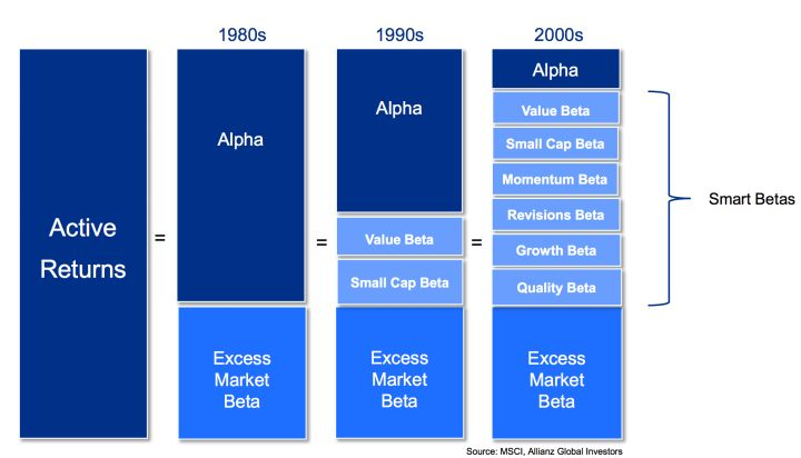 量化交易alpha、beta、shape等基本概念梳理_量化 alpha beta-CSDN博客