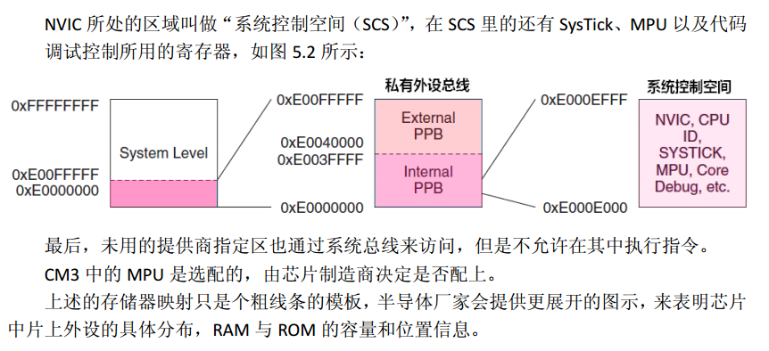 STM32 F4 存储结构_stm32f4 flash 分布-CSDN博客