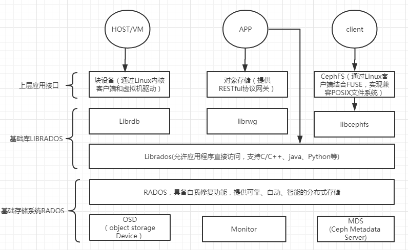 分布式文件系统的对比 HDFS VS Ceph - 程序员大本营