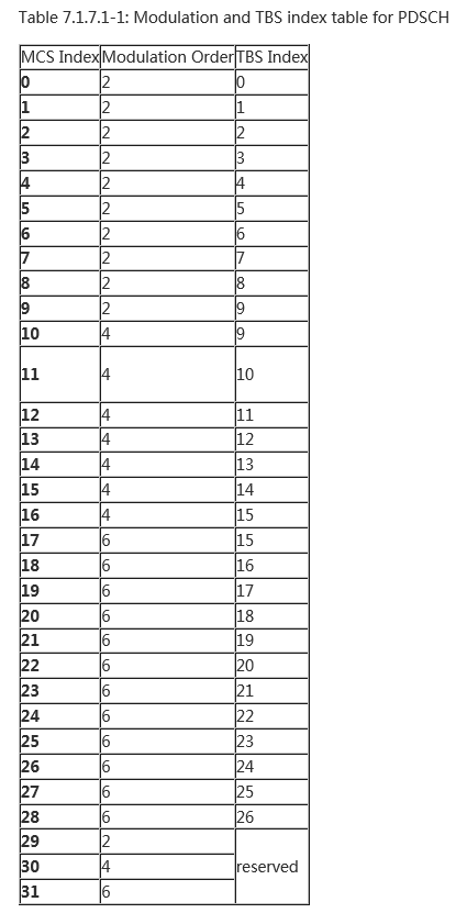 通信中的MCS含义_mcs11和mcs9的区别-CSDN博客
