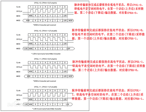 linux驱动开发延迟函数：msleep、mdelay、udelay介绍 - 程序员大本营