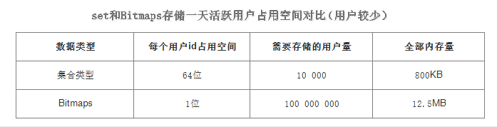 Bitmaps使用场景_bitmaps运用-CSDN博客