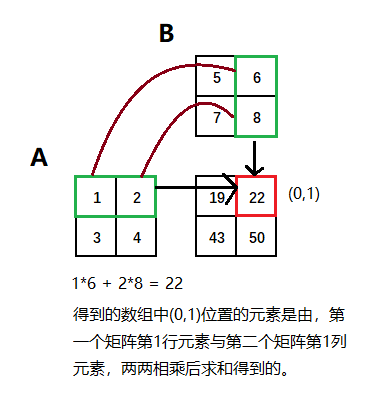 numpy 矩阵积（点积）_numpy矩阵点积-CSDN博客