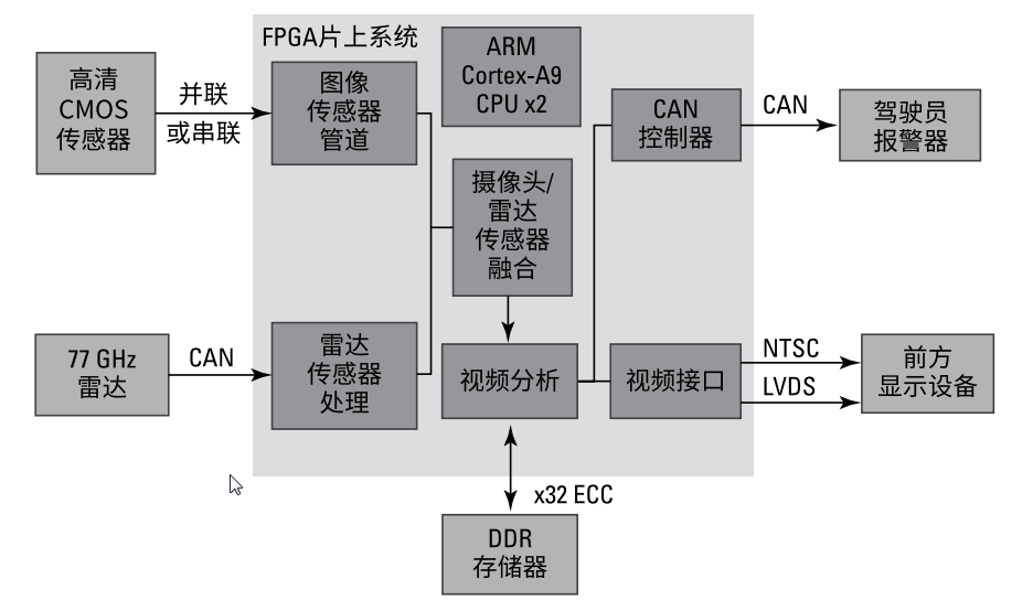 FPGA基础知识,应用，ASIC、ASSP区别（四）-CSDN博客
