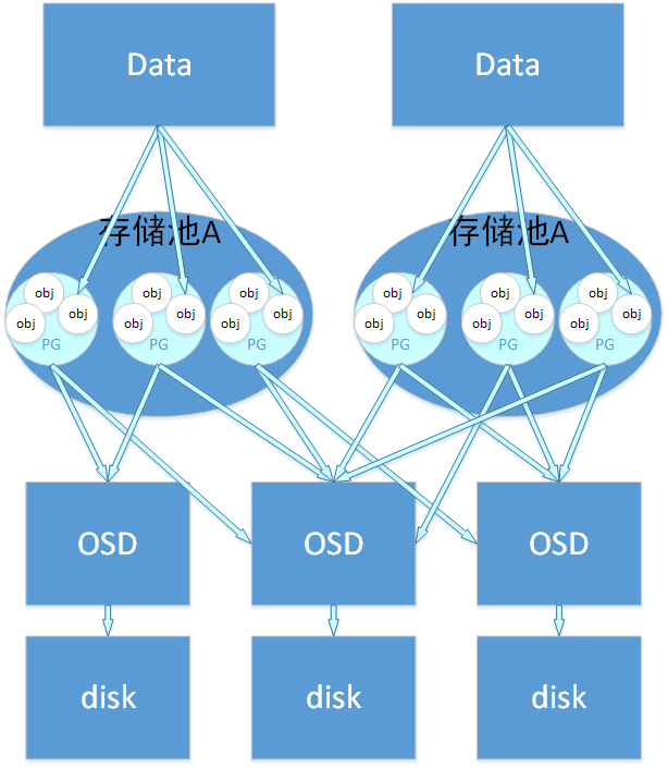 ceph基础知识-CSDN博客