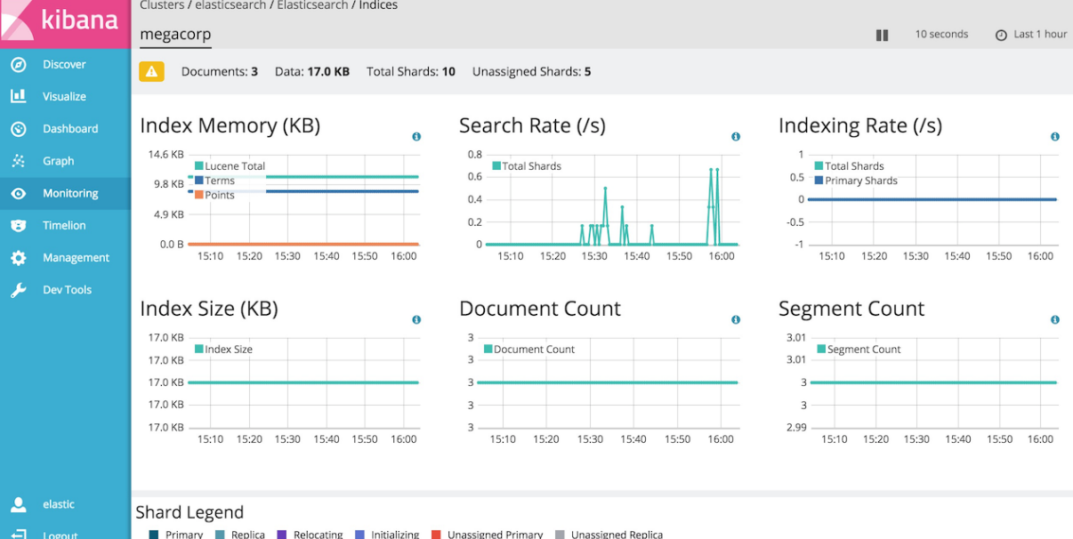 Kibana介绍、安装和使用_kinbaba-CSDN博客