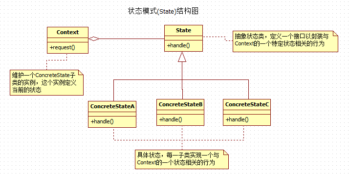 设计模式之策略模式（strategy）软件设计模式策略模式 Csdn博客 