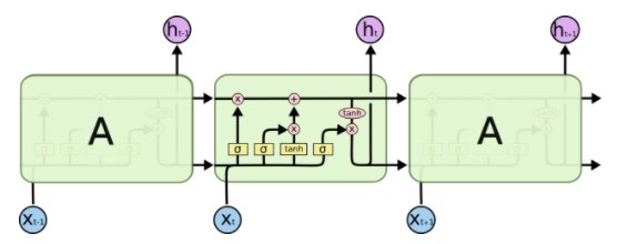 Recurrent Neural Network[SRU]_sru++模型-CSDN博客