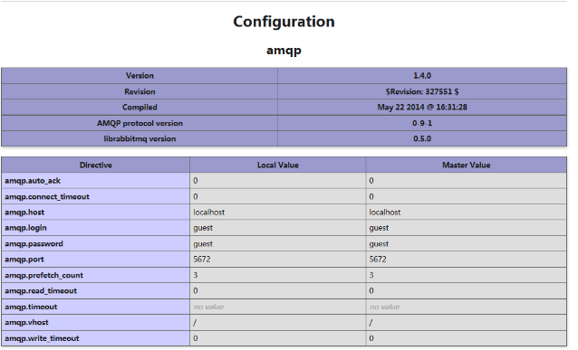 PHP 使用rabbitmq 入门教程_php rabbitmq-CSDN博客