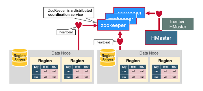 hadoop、hbase、hive、spark分布式系统架构原理_hbase hadoop hive spark-CSDN博客
