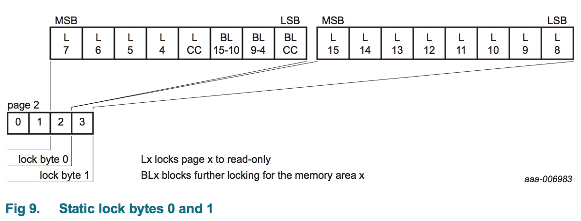 Ntag21x芯片 配置说明_ntag21x读卡芯片-CSDN博客