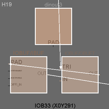 IBUF，OBUF，IOBUF原语解析（inout实现，综合出电路结构）-CSDN博客