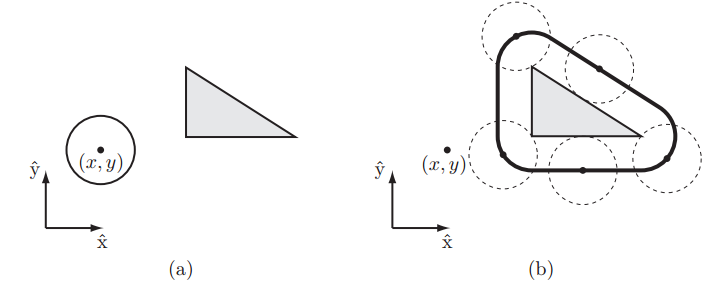 Configuration space(C-Space)-CSDN博客