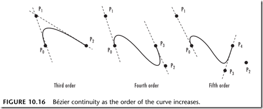 用OpenGL进行曲线、曲面的绘制_:opengl中实现beizer、b样条、nurbs曲线、曲面-CSDN博客