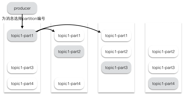 kafka介绍 MQ_kafka是mq吗-CSDN博客