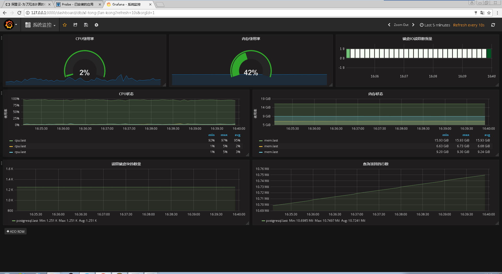 基于telegraf+influxdb+grafana进行postgresql数据库监控_grefana添加数据库监控-CSDN博客