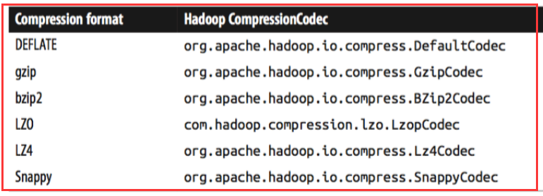 Hadoop（九）Hadoop IO之Compression和Codecs_compression 接口-CSDN博客