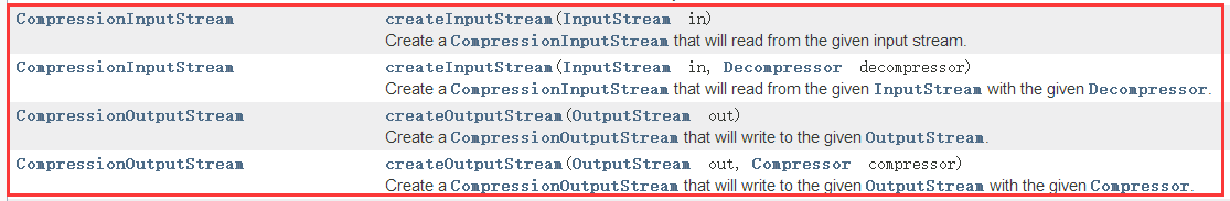 Hadoop（九）Hadoop IO之Compression和Codecs_compression 接口-CSDN博客