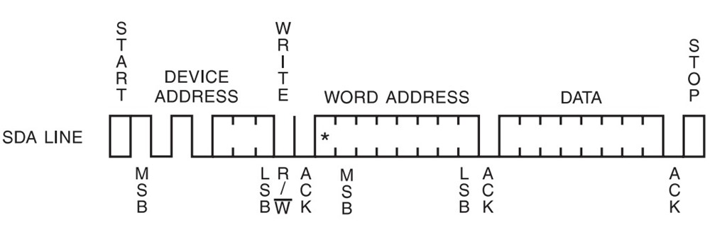 IIC protocol and application access - Programmer Sought